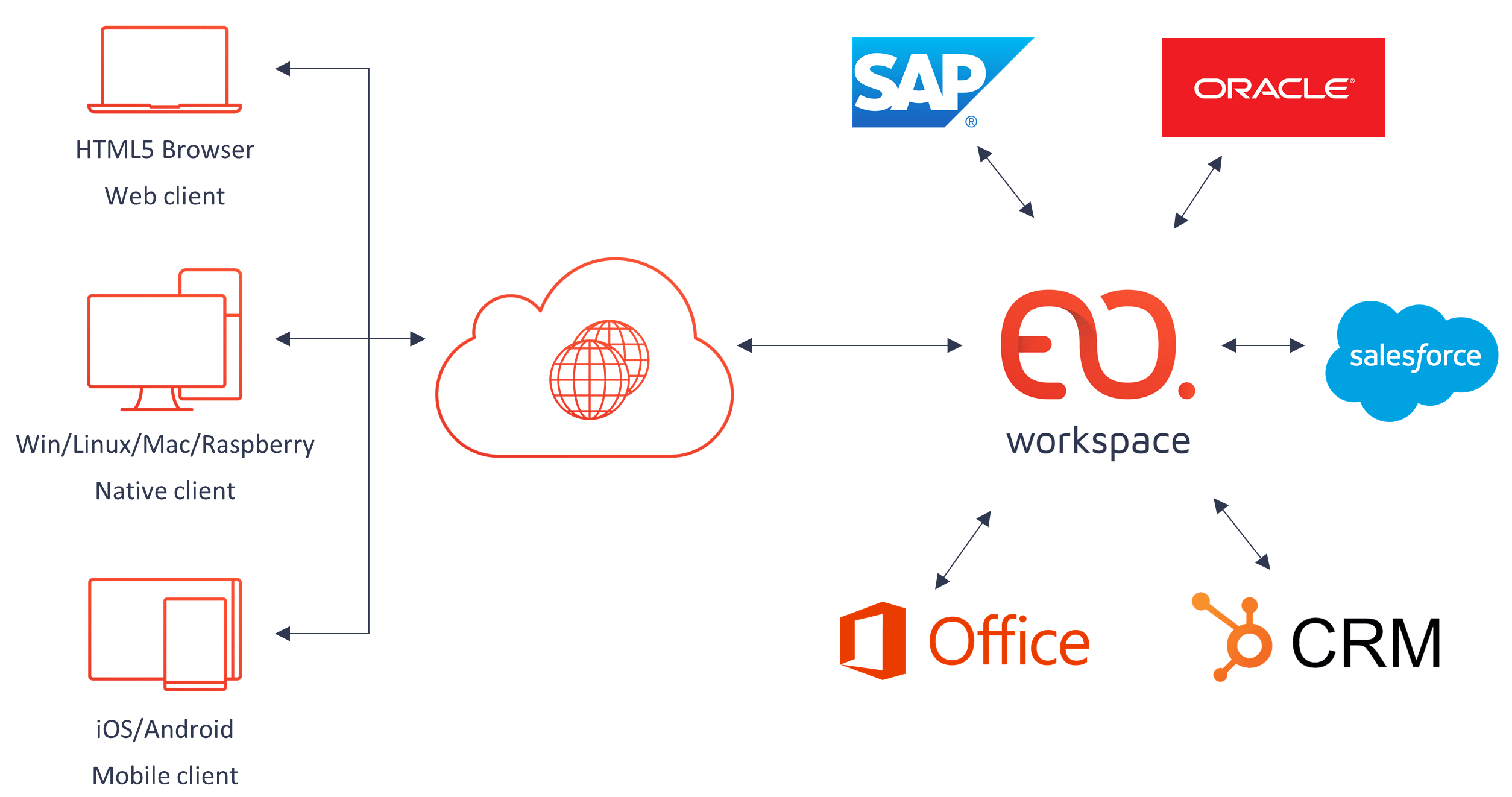 Product Eow Eoworkspace Virtual Applications And Desktops